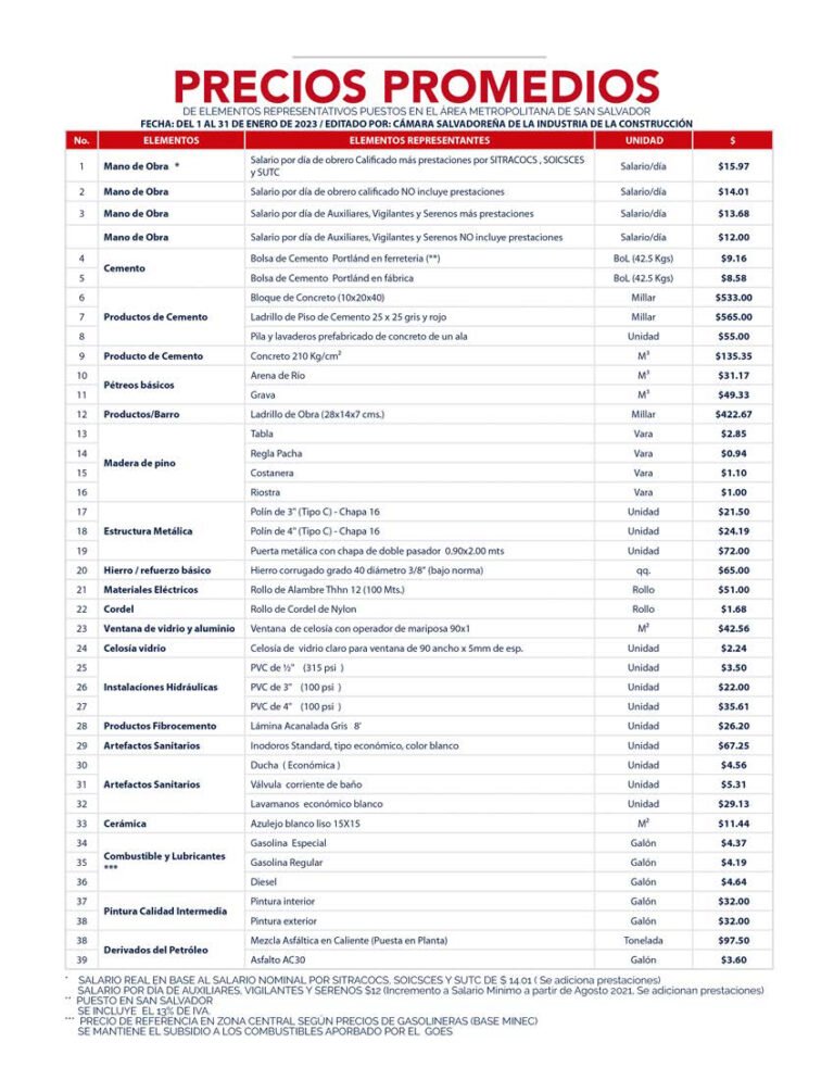 PRECIOS PROMEDIO DE MATERIALES DE LA CONSTRUCCIÓN